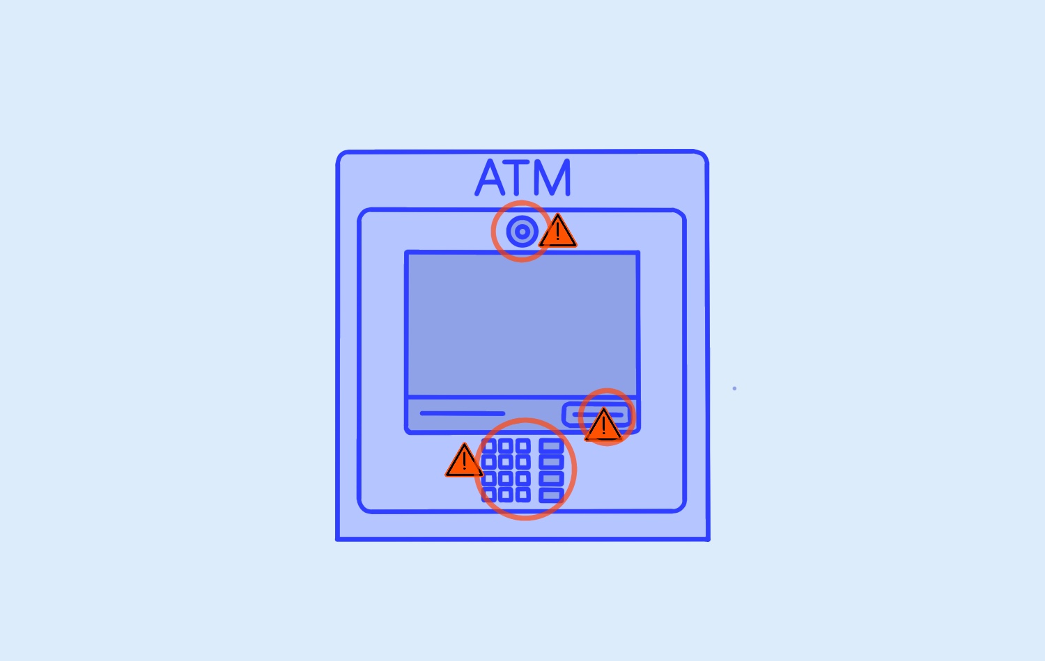 Anti-Skimming Card Reader | LD Systems